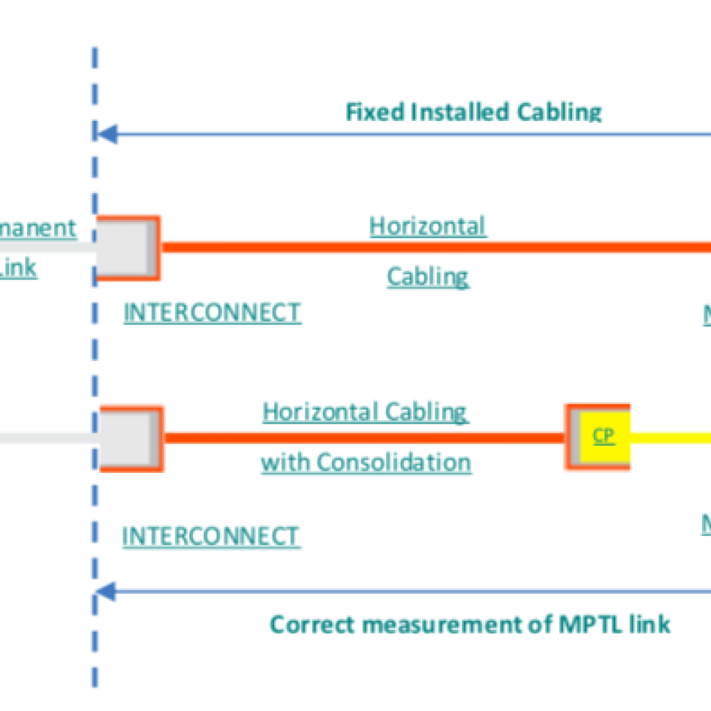 modular-plug-terminated-link-mptl_orig - Tempel Group